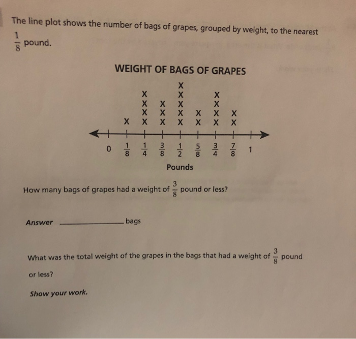 Solved The line plot shows the number of bags of grapes, | Chegg.com