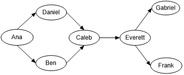 Solved Need help editing the code below to use a string | Chegg.com