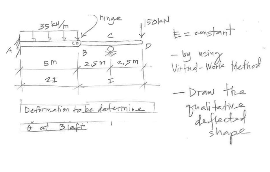 Solved > BY USING VIRTUAL-WORK METHOD > DRAW | Chegg.com