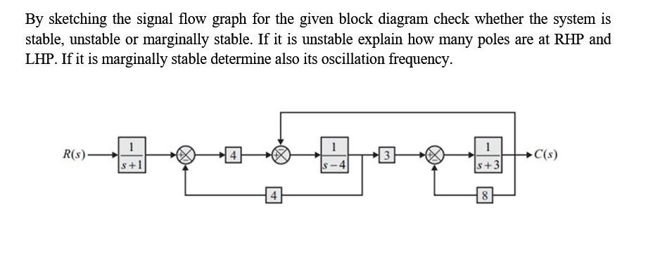 Solved By sketching the signal flow graph for the given | Chegg.com