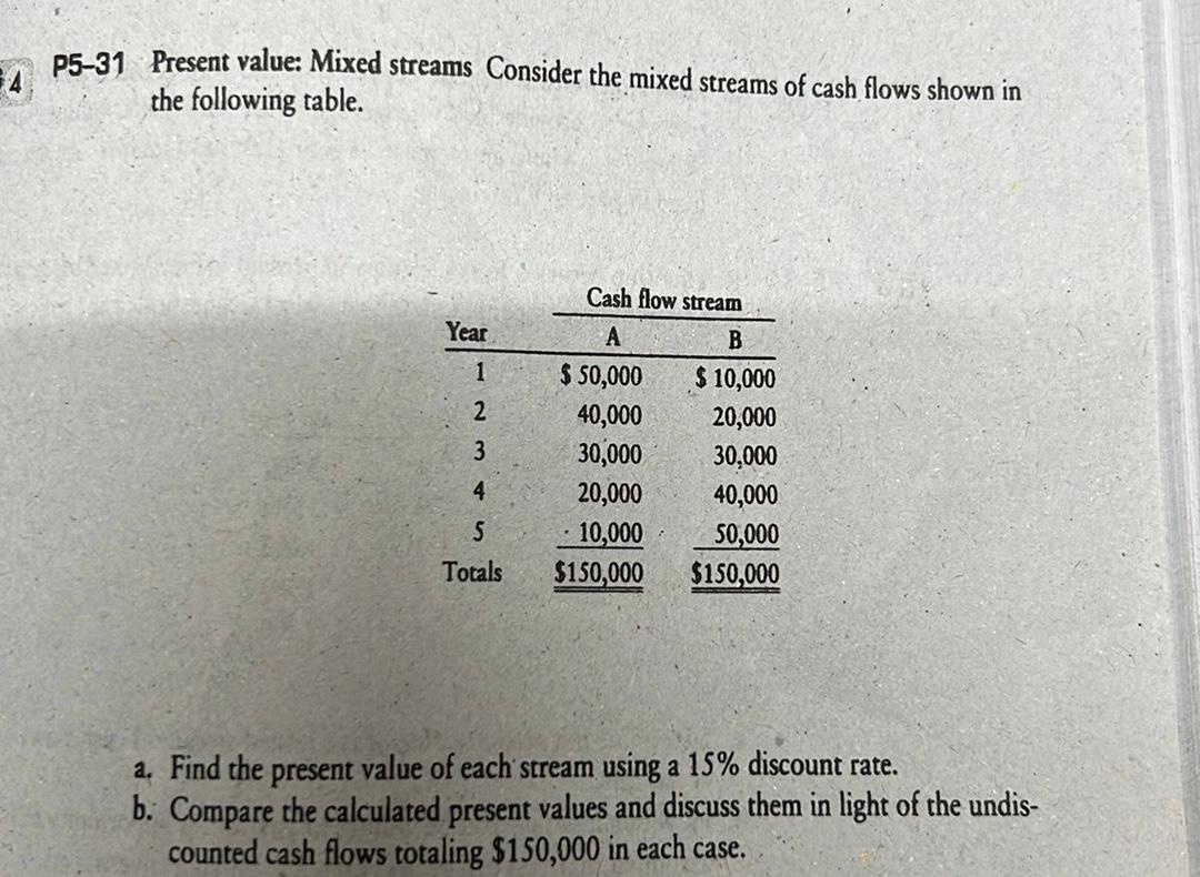 Solved 4 P5-31 Present value: Mixed streams Consider the | Chegg.com