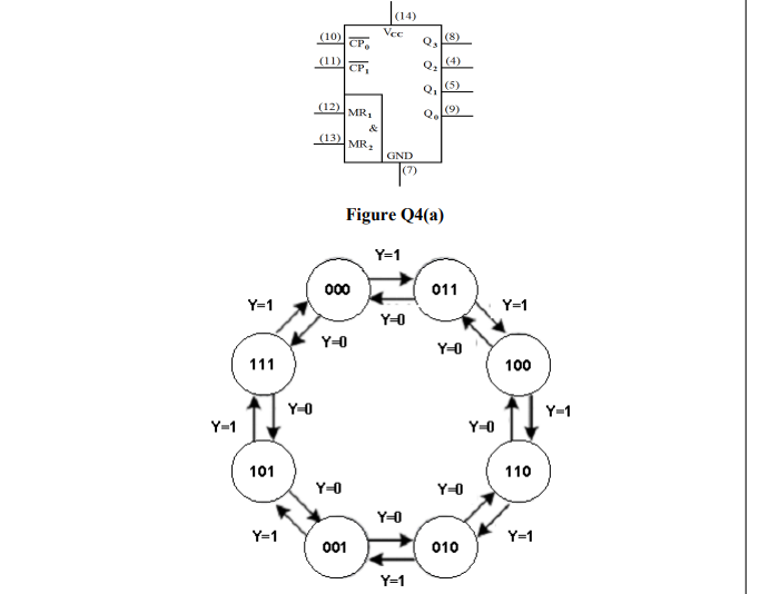 Solved (a) Based on an asynchronous MOD-9 up counter, (i) | Chegg.com