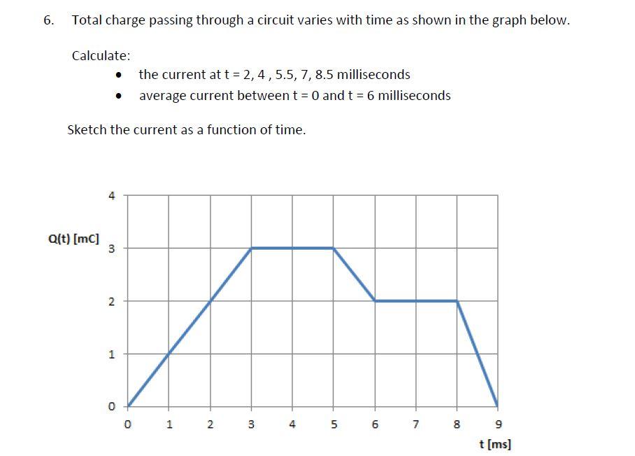 Solved 5. Current delivered to a DC motor is shown on the | Chegg.com