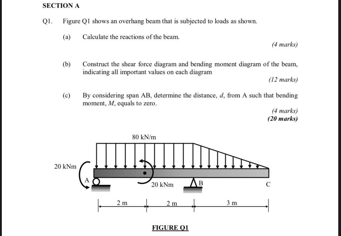 Solved SECTION A Q1. Figure Q1 shows an overhang beam that | Chegg.com