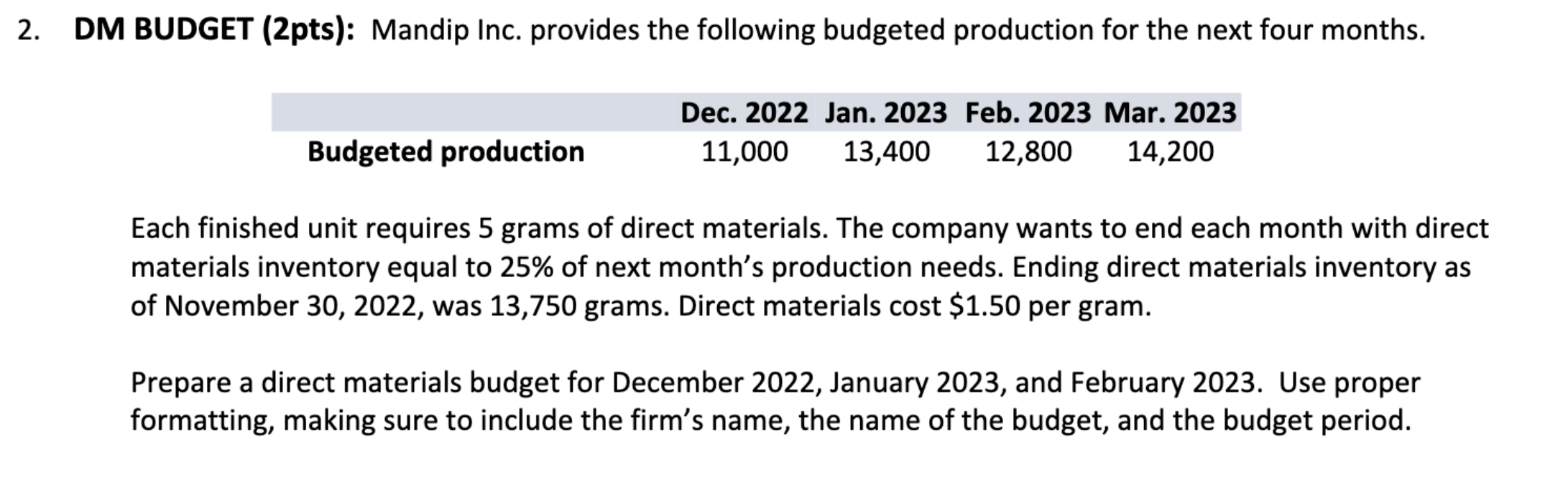Solved DM BUDGET (2pts): Mandip Inc. provides the following | Chegg.com