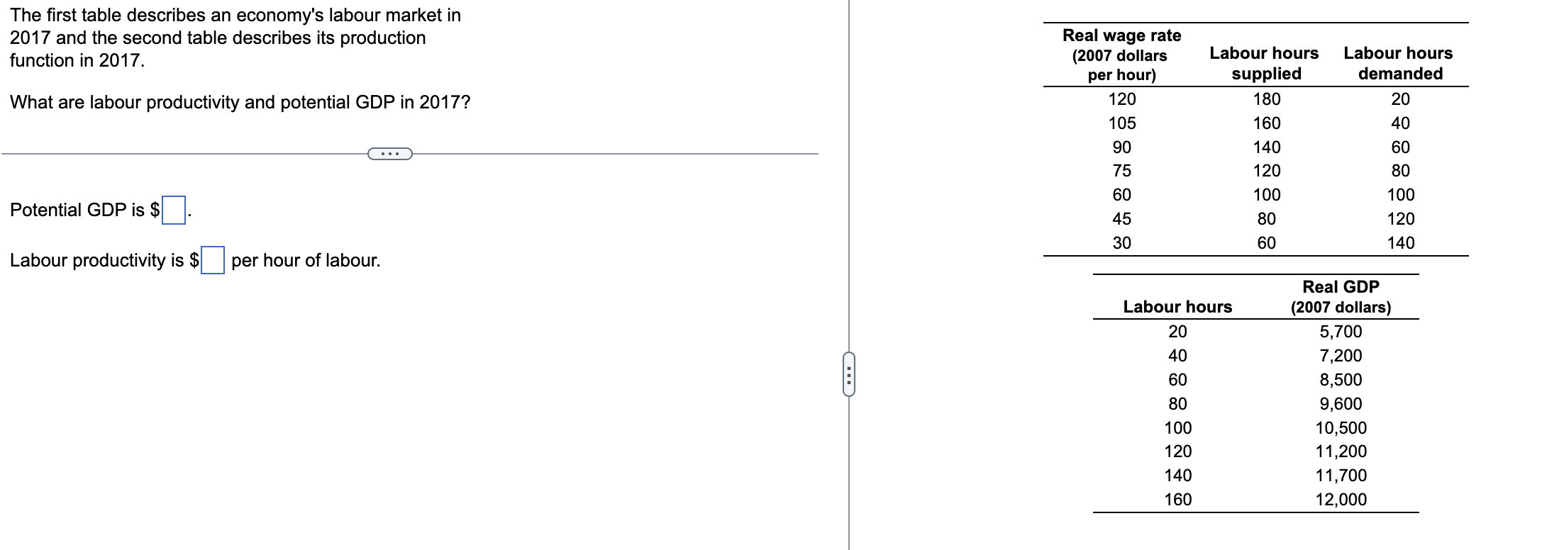 Solved The first table describes an economy's labour market | Chegg.com