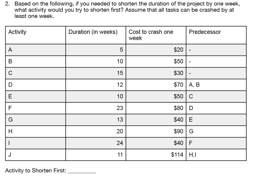 Solved 2. Based on the following, if you needed to shorten | Chegg.com