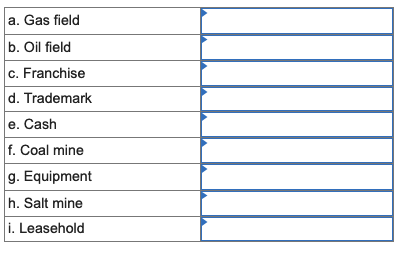 Solved Identify the following as intangible assets, natural | Chegg.com