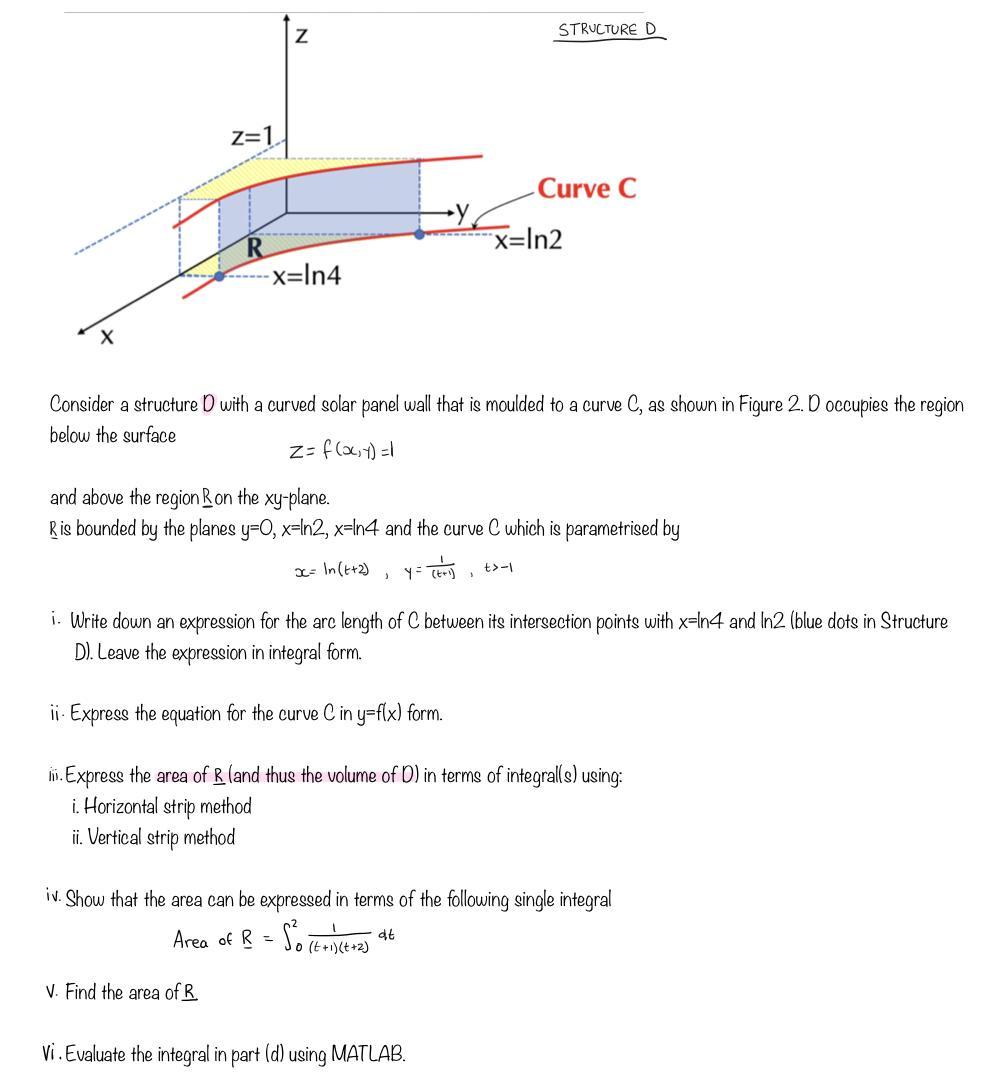 Solved Consider a structure D with a curved solar panel wall | Chegg.com