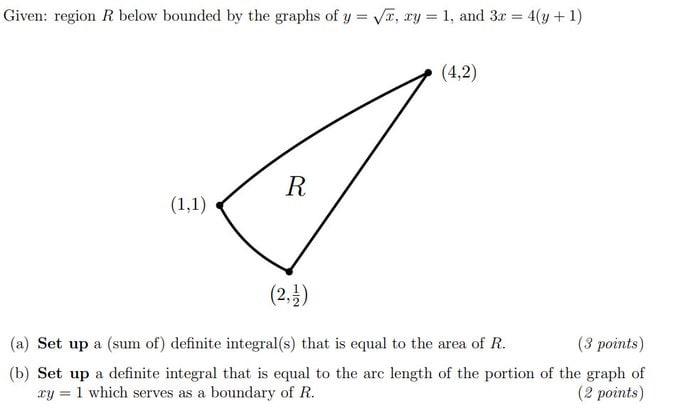 Solved Given: region R below bounded by the graphs of | Chegg.com