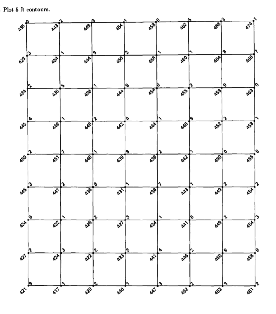 Solved Plot 5 ft contours. 4741 435 l 4499 4586 4625 4683 | Chegg.com