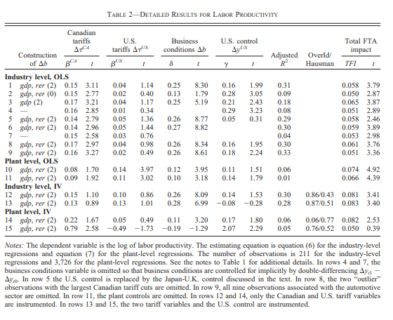 Solved (8 marks) See the table above from Trefler (2004). | Chegg.com