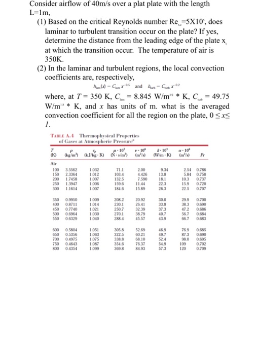 Solved Consider airflow of 40m/s over a plat plate with the | Chegg.com