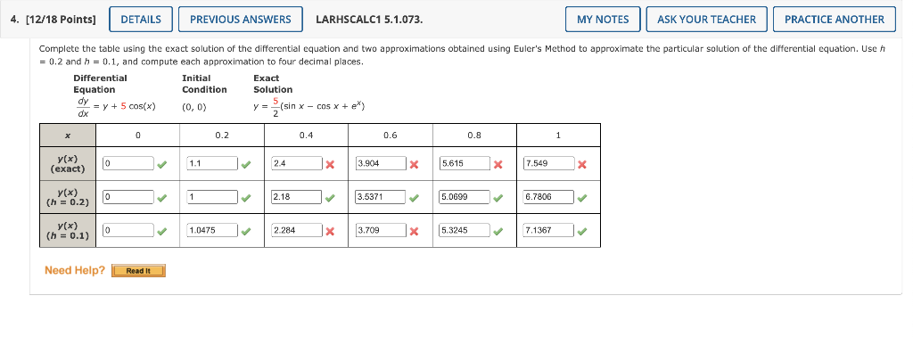 Solved 2/18 Points] LARHSCALC1 5.1.073. Complete the table | Chegg.com