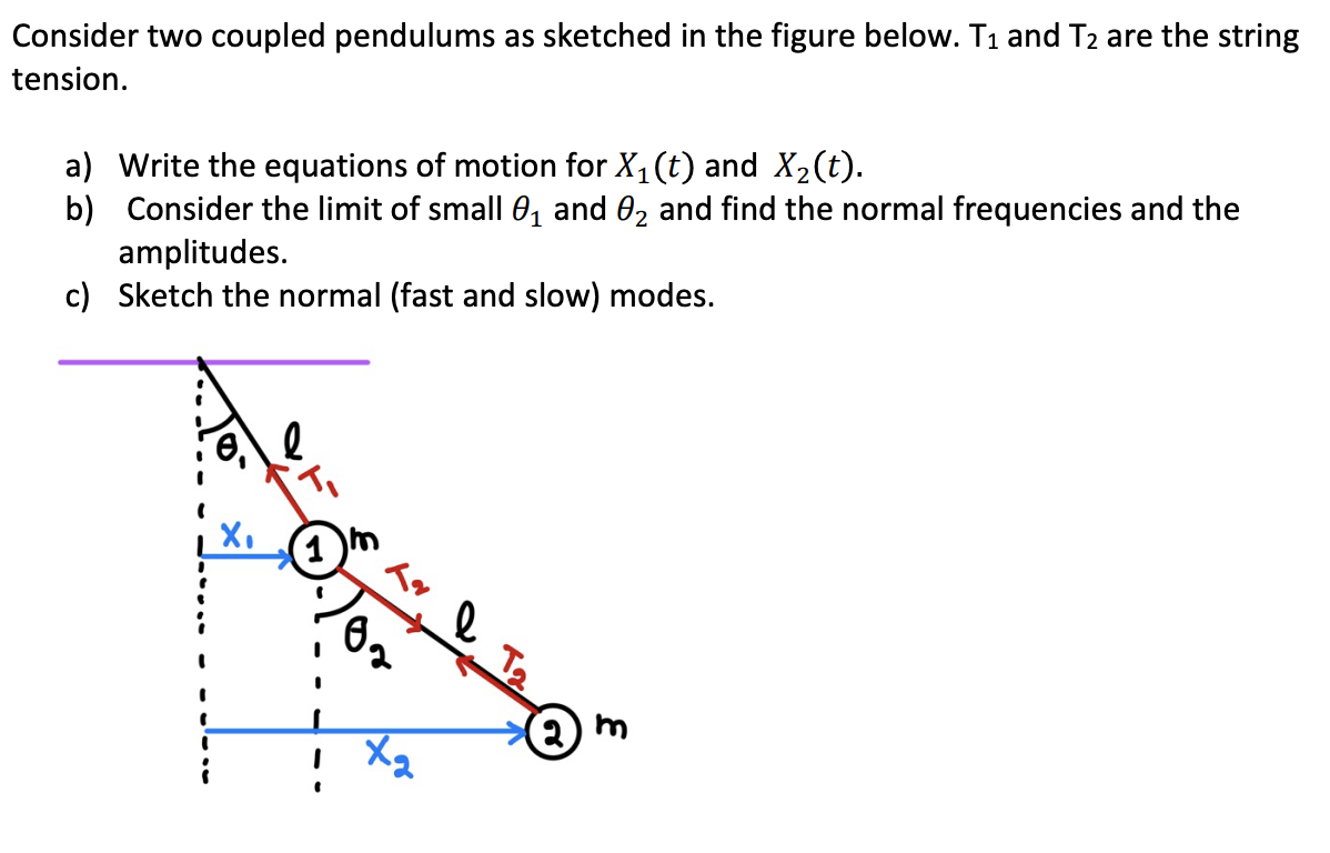 Solved Consider two coupled pendulums as sketched in the | Chegg.com