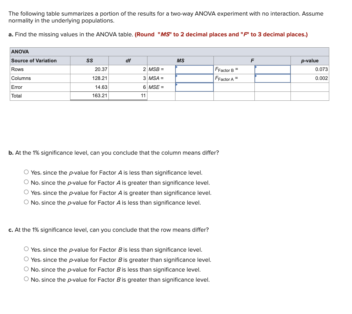 Solved The following table summarizes a portion of the | Chegg.com