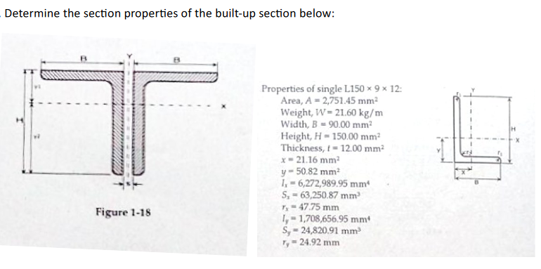 Solved Determine the section properties of the built-up | Chegg.com