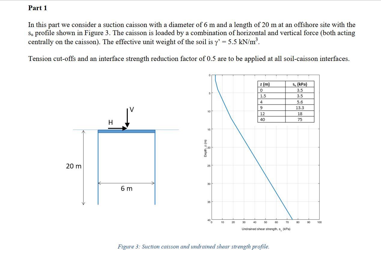 Solved Background Suction caissons (also referred to as | Chegg.com