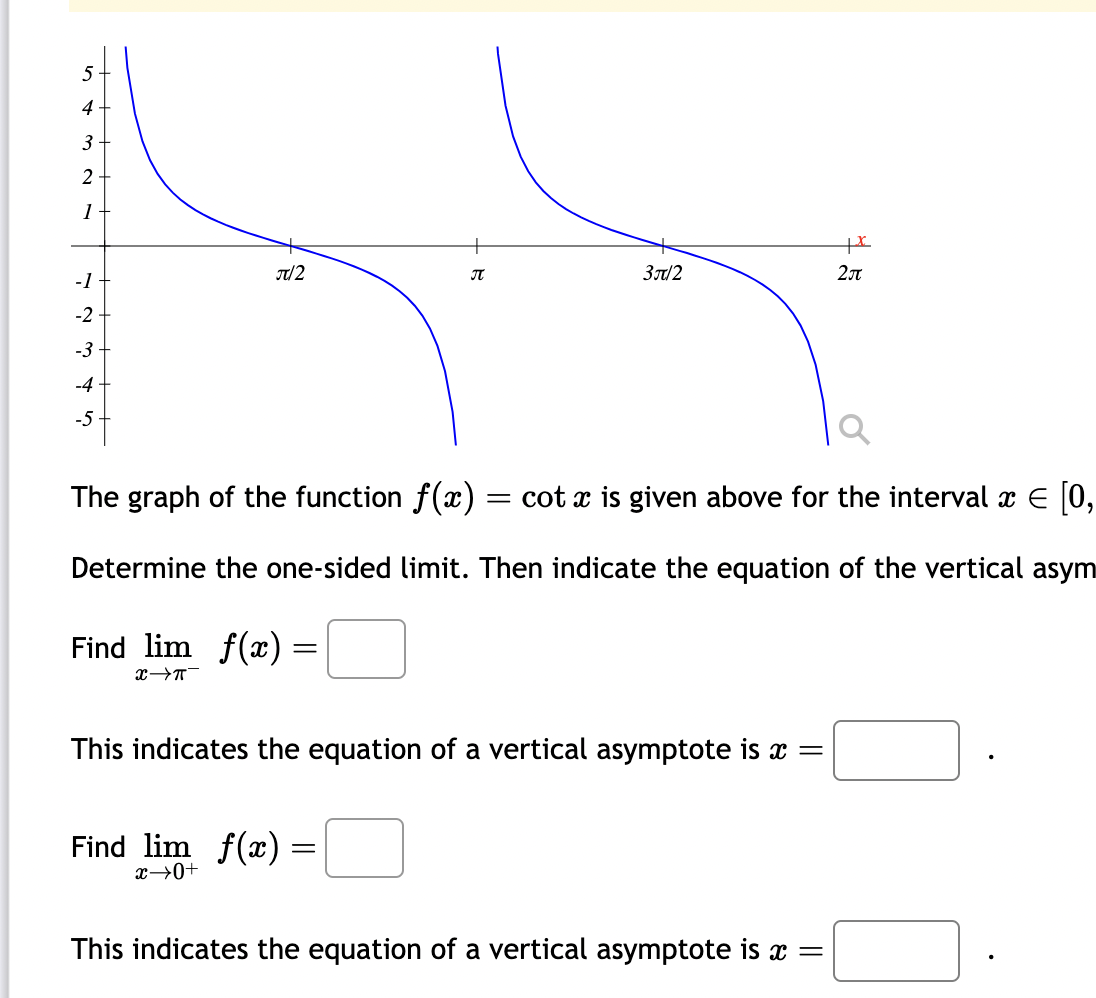 Solved The graph of the function f(x)=cotx ﻿is given above | Chegg.com