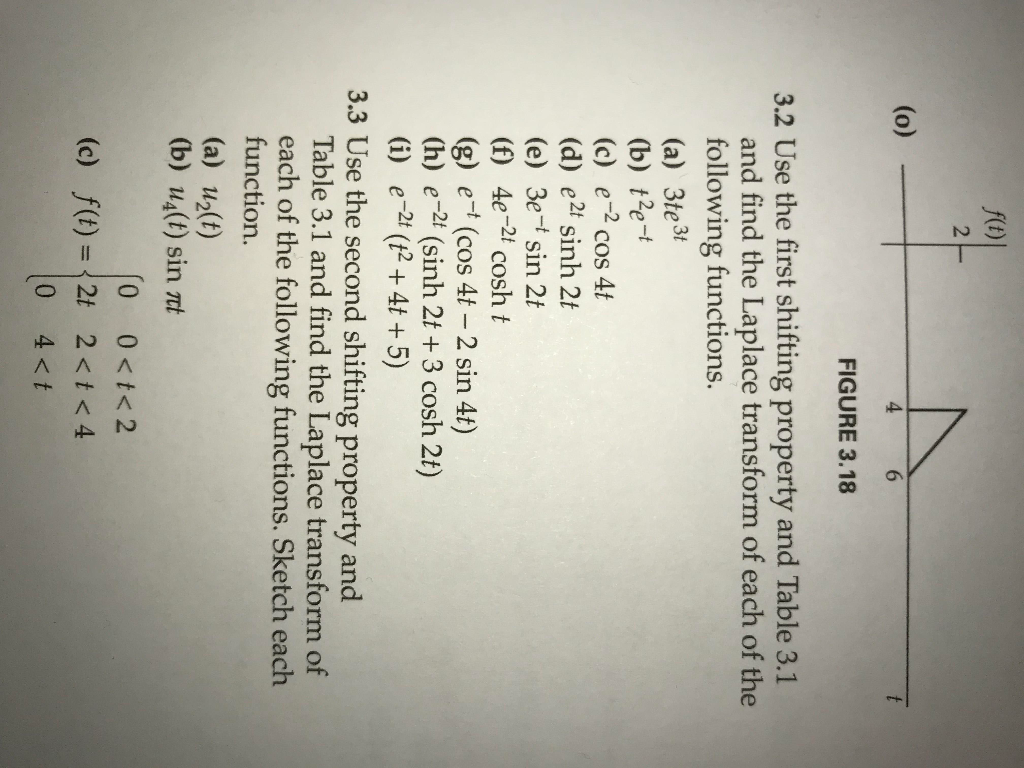 Solved ft) 2 FIGURE 3.18 3.2 Use the first shifting property | Chegg.com