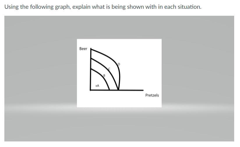 Solved Using the following graph, explain what is being | Chegg.com