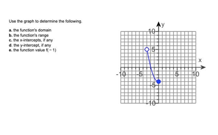 Solved Use the graph to determine the following.a. ﻿the | Chegg.com