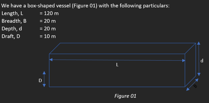We have a box-shaped vessel (Figure 01) with the | Chegg.com