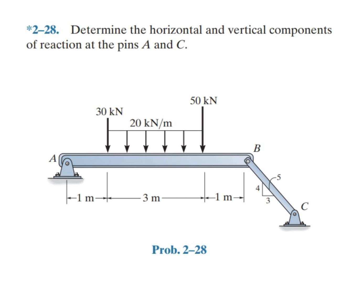 Solved *2-28. Determine the horizontal and vertical | Chegg.com
