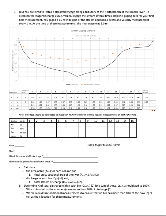 1. (16) You are hired to install a streamflow gage | Chegg.com