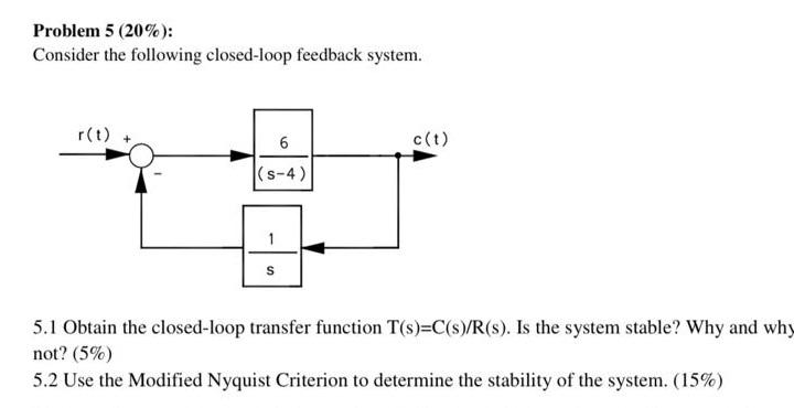 Solved Consider the following closed-loop feedback system. | Chegg.com