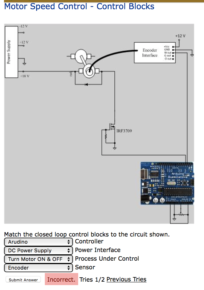 Solved Motor Speed Control - Control Blocks +12 V +12V | Chegg.com
