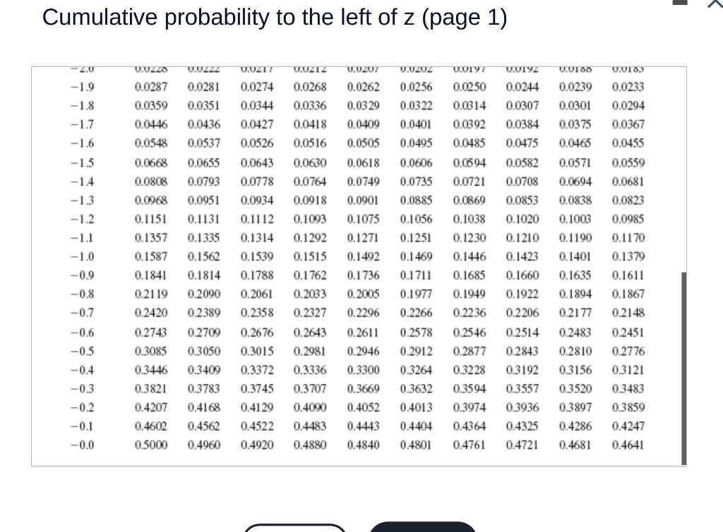 Solved Identify the symmetrical interval that includes 95% | Chegg.com