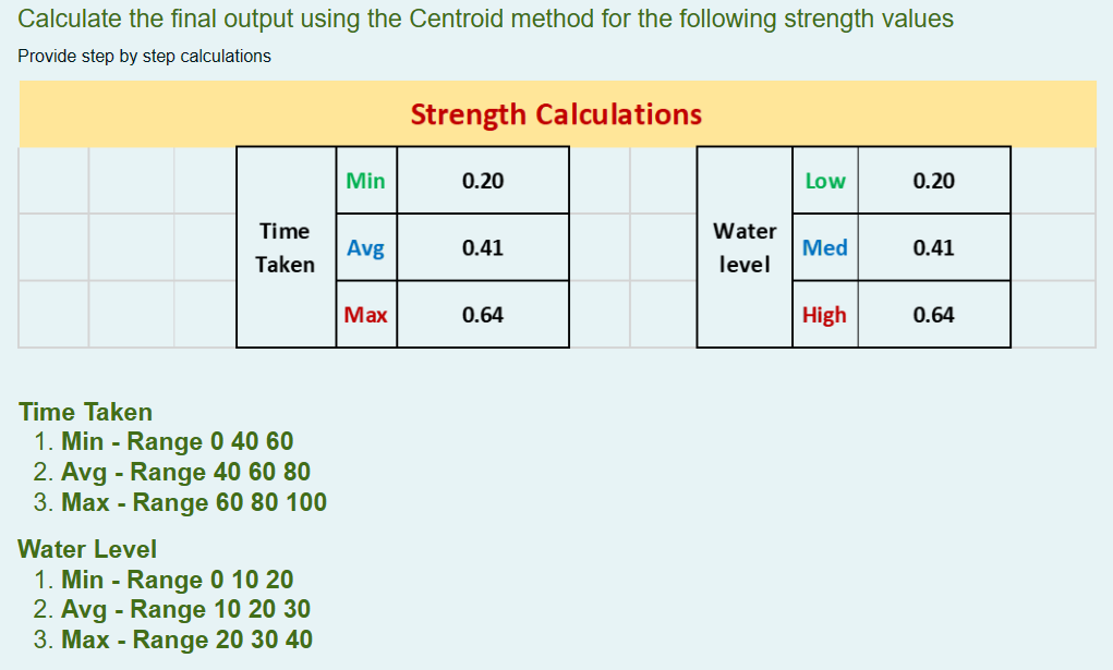 Solved Calculate the final output using the Centroid method | Chegg.com