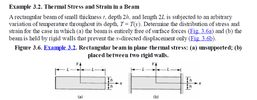 Solved Example 3.2. ﻿Thermal Stress and Strain in a BeamA | Chegg.com
