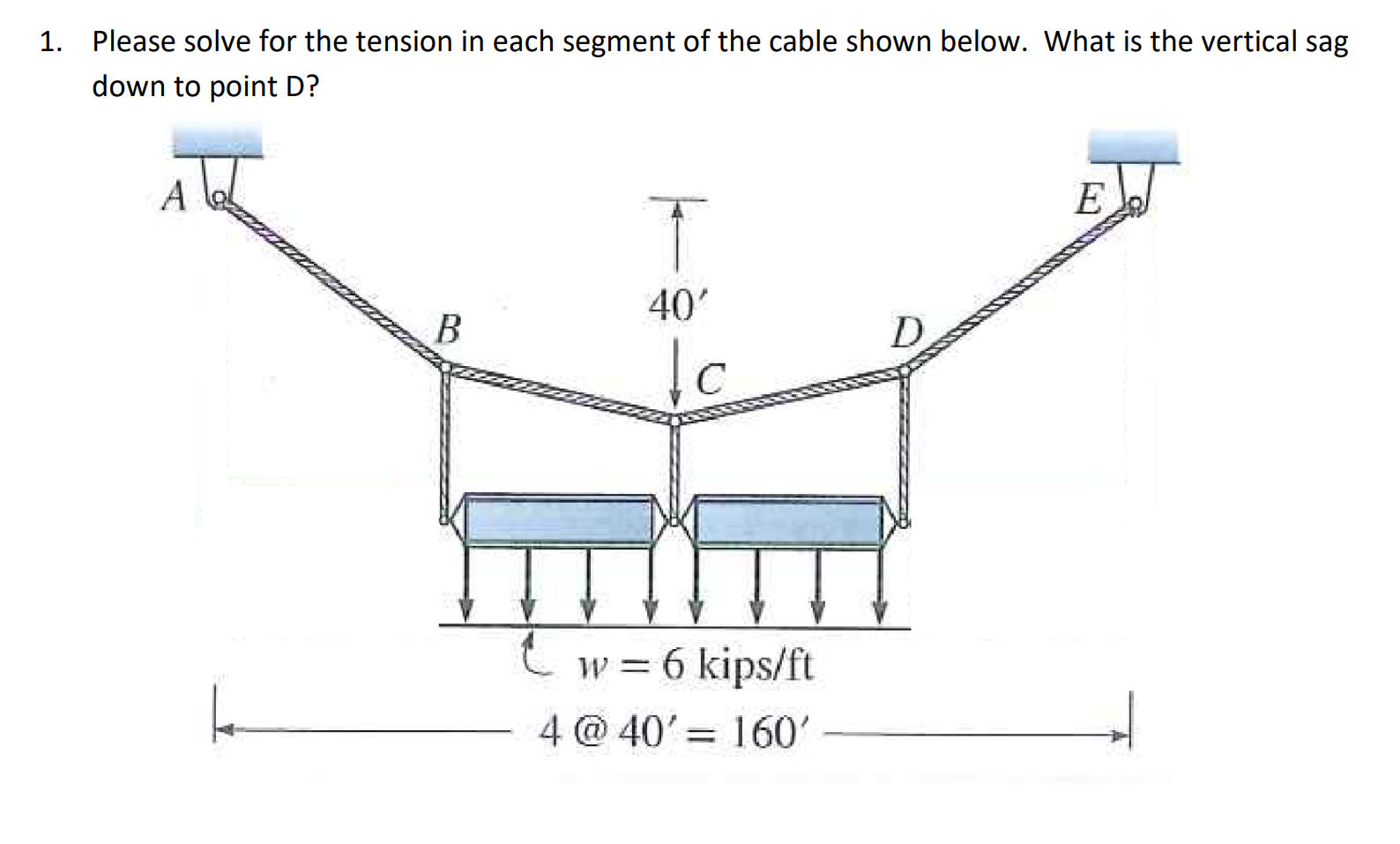 Solved Please solve for the tension in each segment of the | Chegg.com