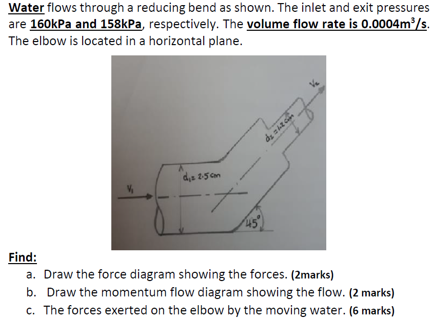 Solved Water flows through a reducing bend as shown. The | Chegg.com