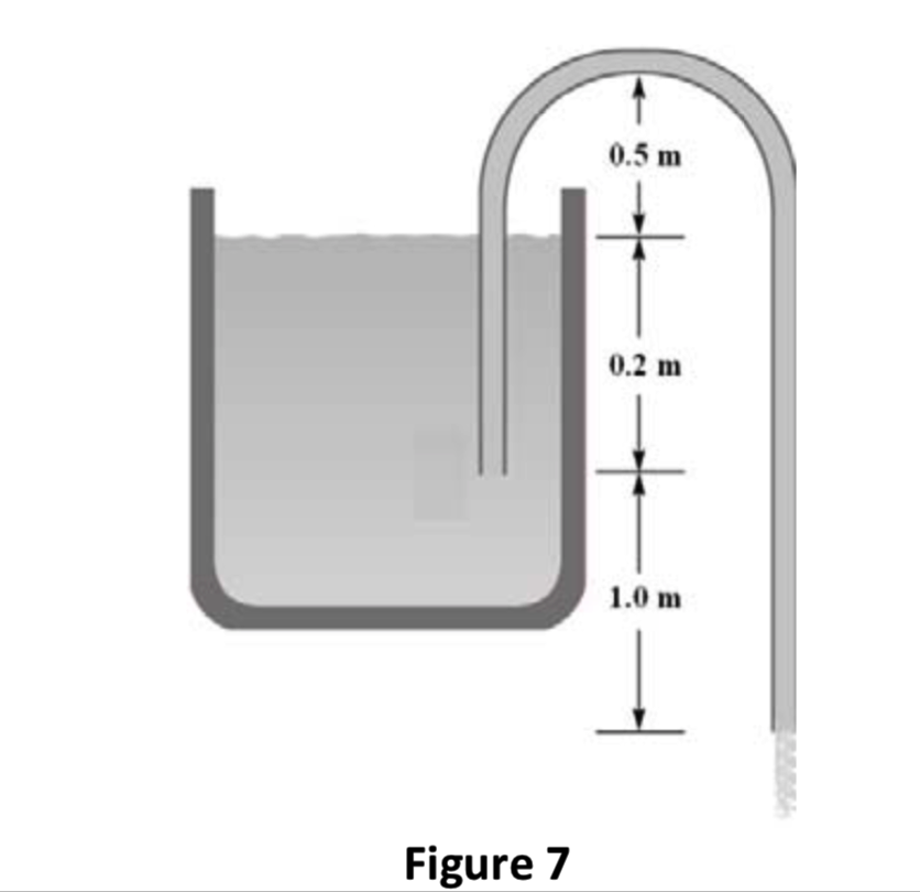 Solved A siphon is used to remove water from a container, as | Chegg.com