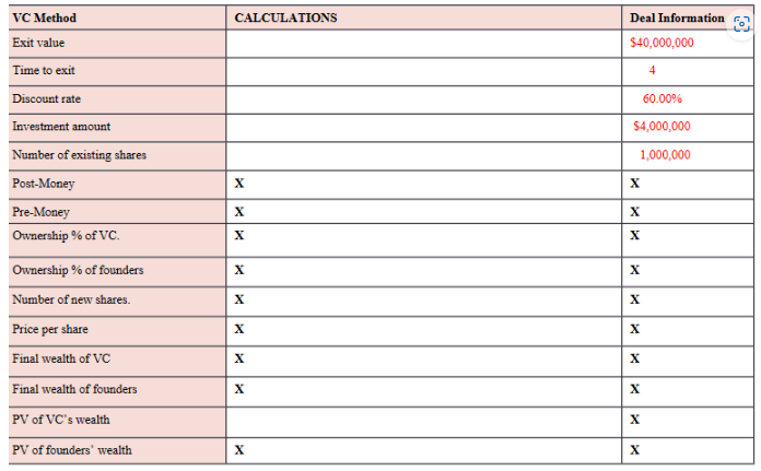 \begin{tabular}{l|l|l|} \hline vC Method & | Chegg.com