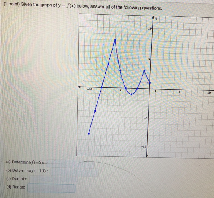 Solved (1 point) Given the graph of y -f(x) below, answer | Chegg.com Solved (1 point) Given the graph of y -f(x) below, answer | Chegg.com