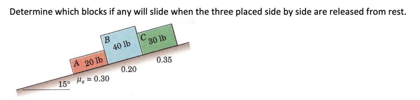 Solved Determine which blocks if any will slide when the | Chegg.com