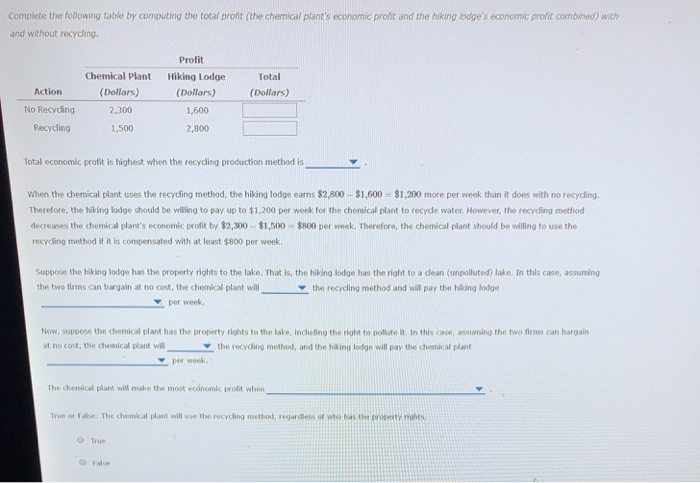 Solved 8. The effects of property rights on achieving | Chegg.com