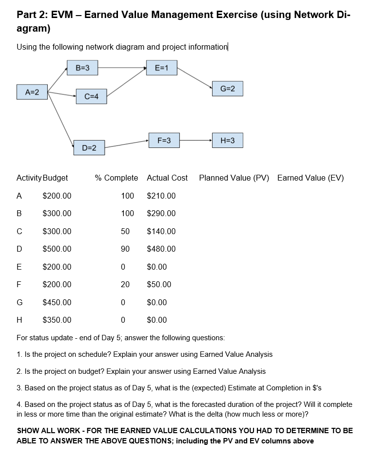 Part 2: EVM - Earned Value Management Exercise (using | Chegg.com