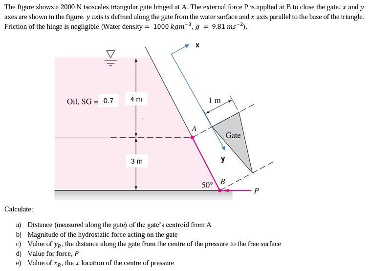 Solved The figure shows a 2000 N isosceles triangular gate | Chegg.com Solved The figure shows a 2000 N isosceles triangular gate | Chegg.com