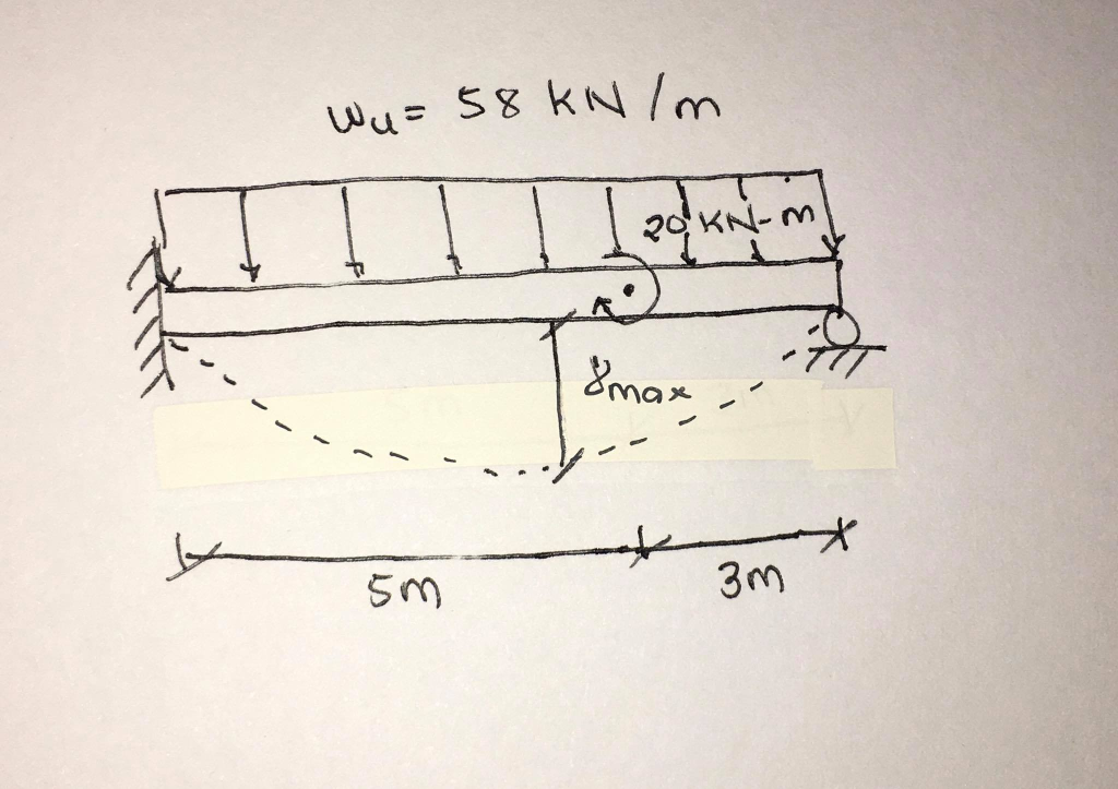 Solved Wu=58 kN/m 20 KN-n &max at 5 m 3m | Chegg.com