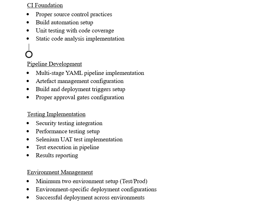 Solved Hello. Please can you build this for a simple | Chegg.com