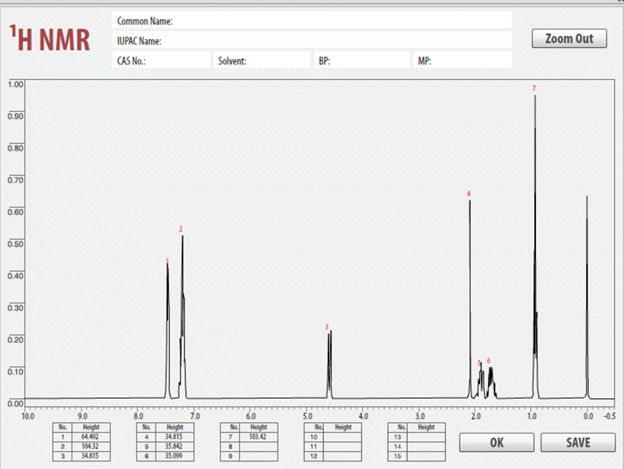 Solved Please complete the FTIR & NMR charts | Chegg.com