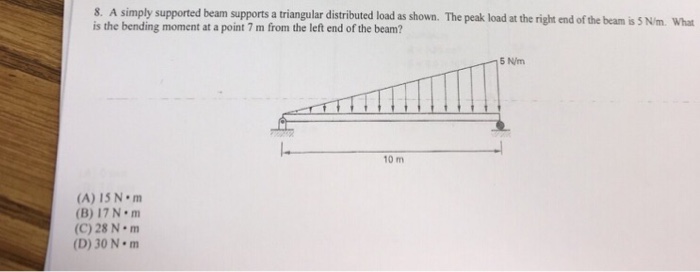 Solved A simply supported beam supports a triangular | Chegg.com