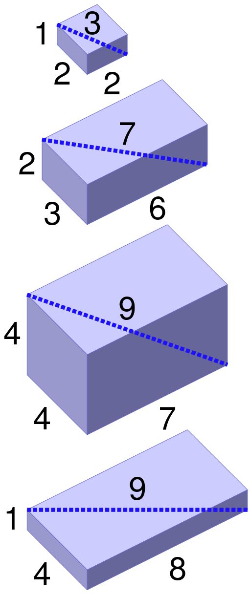 A Pythagorean quadruple is a tuple of integers a, b, | Chegg.com