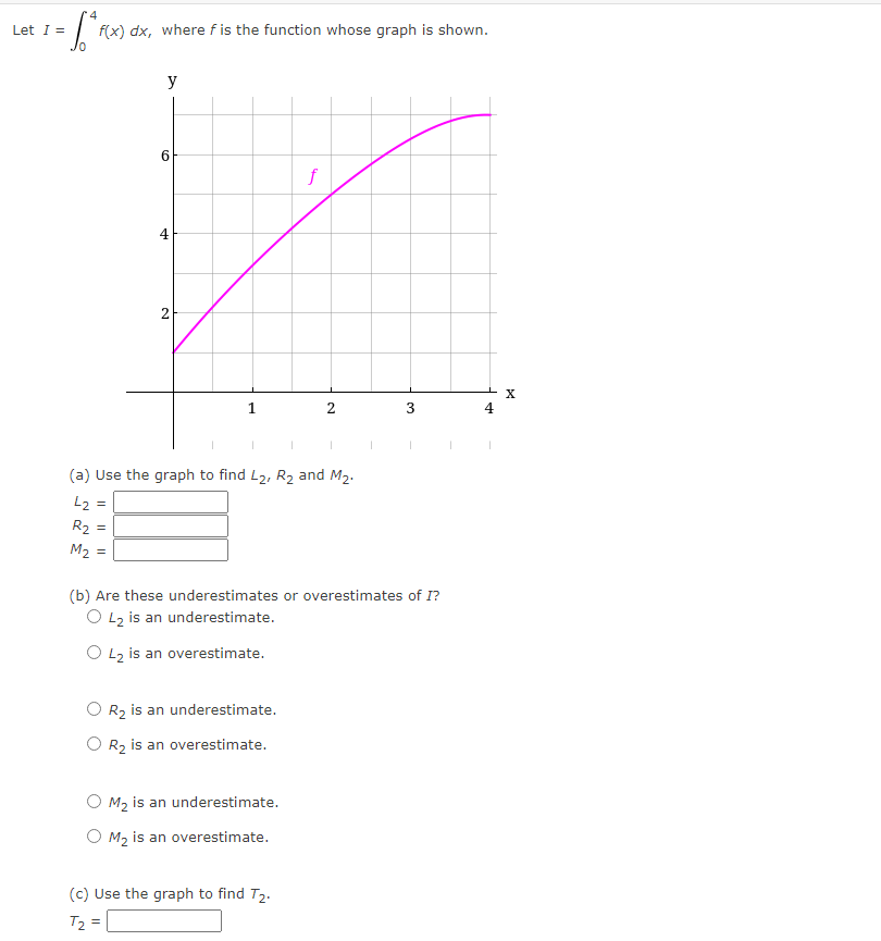 Solved Let I=∫04f(x)dx, where f is the function whose graph | Chegg.com