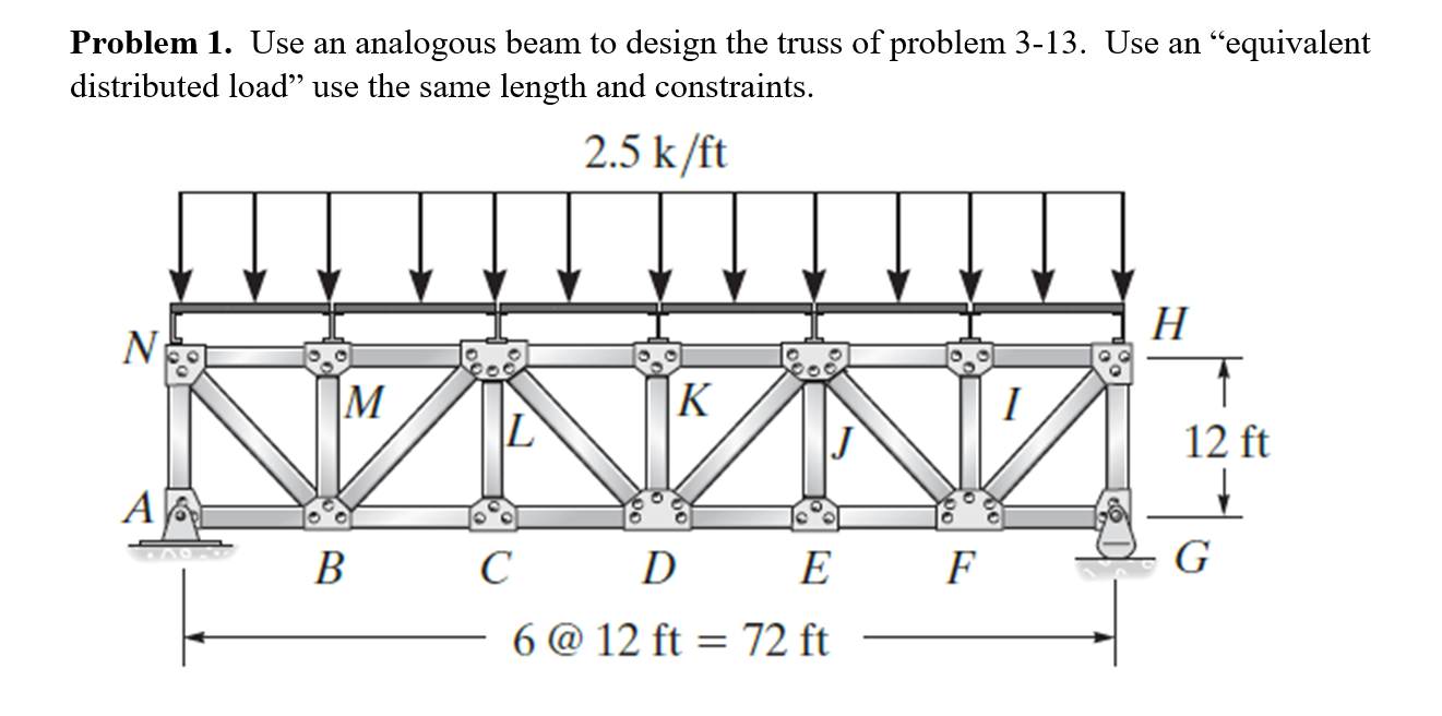 Solved Problem 1. Use an analogous beam to design the truss | Chegg.com